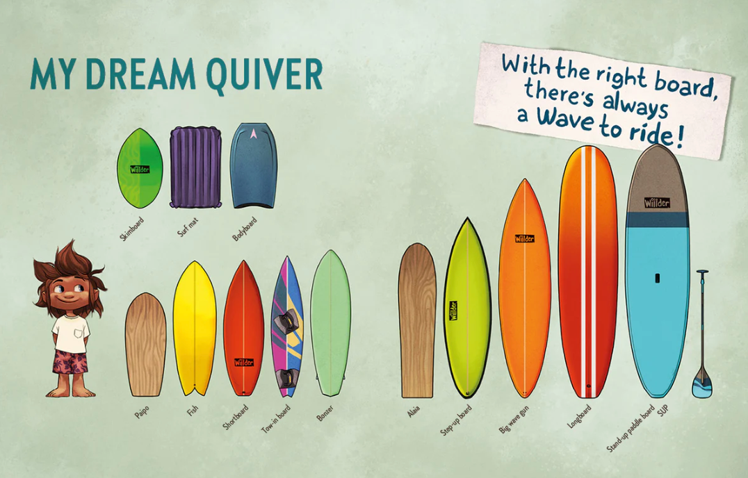 HUBI'S SURF ATLAS – Salt Air Surf